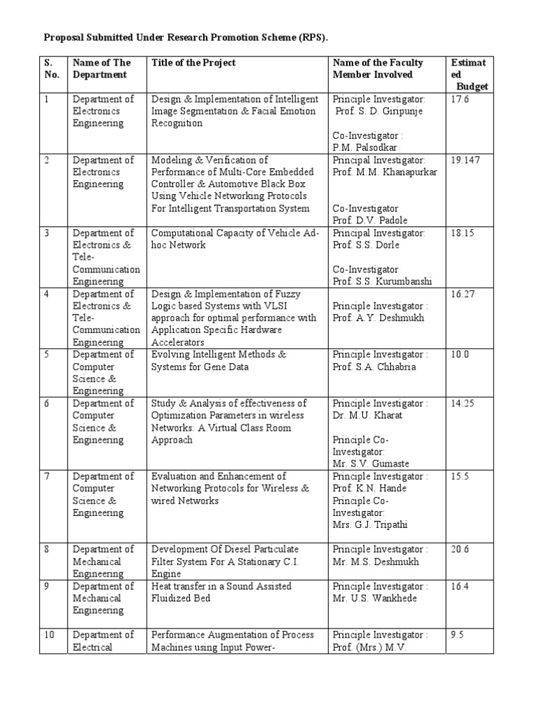 RPS Modrobs | PDF | Engineering | Computer Network