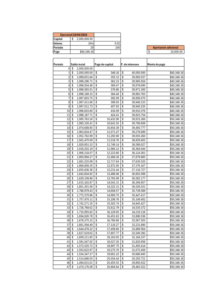 Ejercio 4 Tabla | PDF
