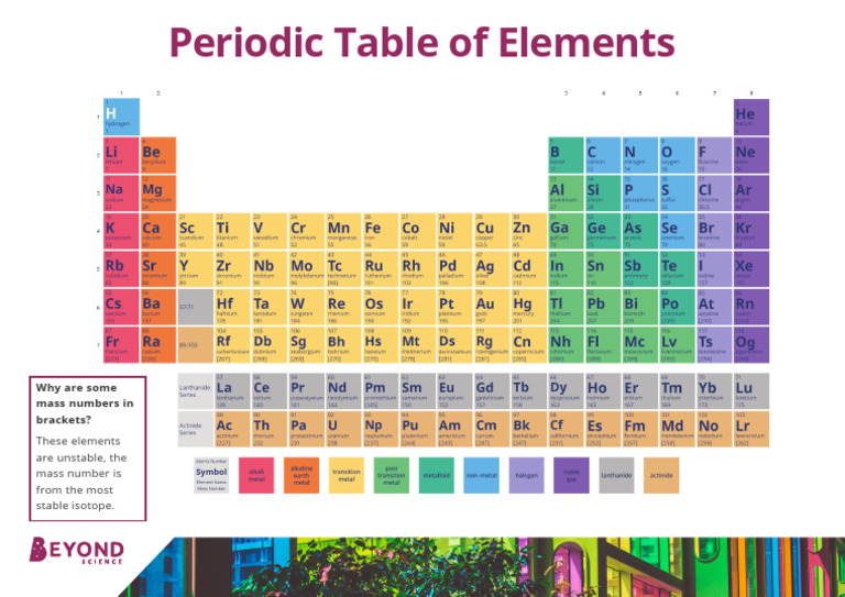Periodic Table of Elements Poster - A4 | PDF