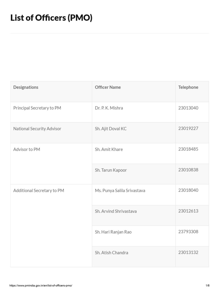 List of Prlsecy To PM Along With Their Tenure | PDF | Government Of India