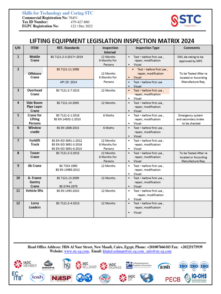 STC Equipment Matrix | PDF | Crane (Machine) | Manufactured Goods