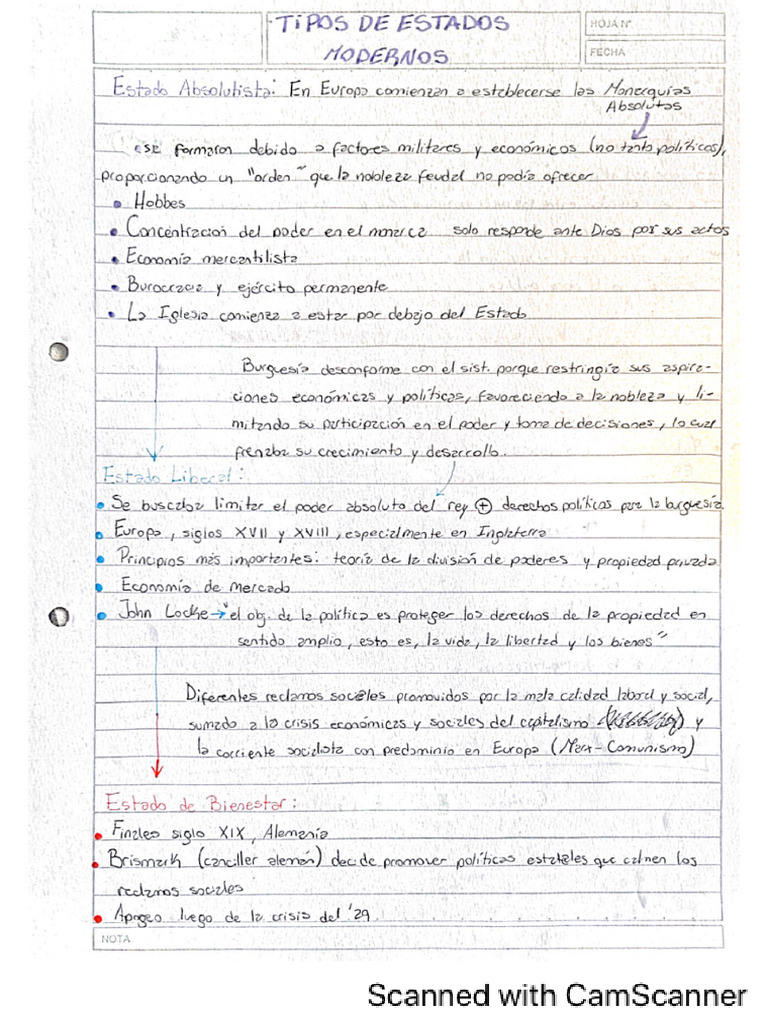 Tipos de Estados | PDF