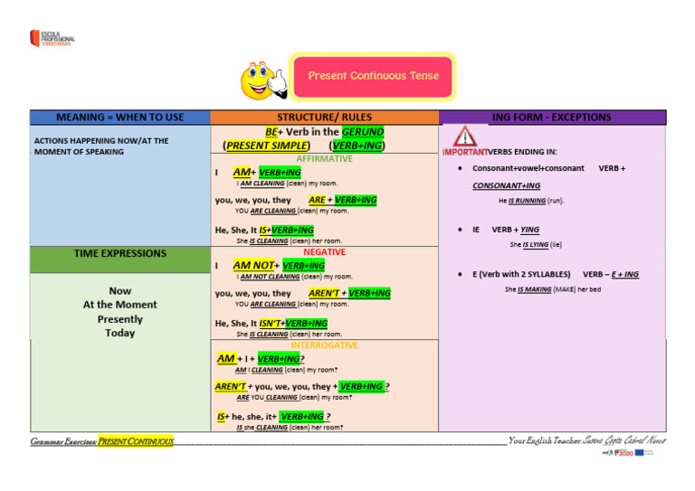 Present Continuous-Chart | PDF | Morphology | Linguistic Typology