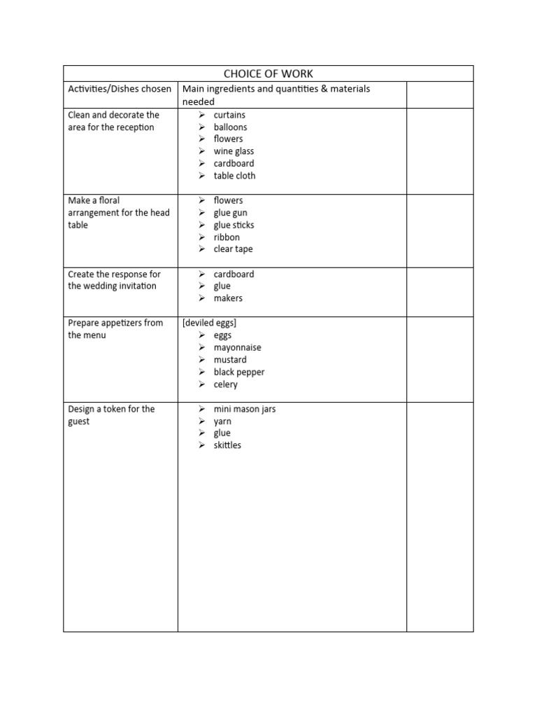 Choice of Work | PDF | Cuisine | Cooking