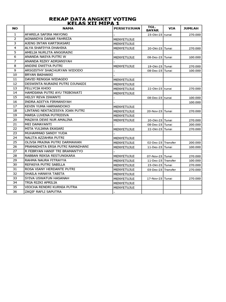 Rekap Voting Kelas XII MIPA & IPS | PDF