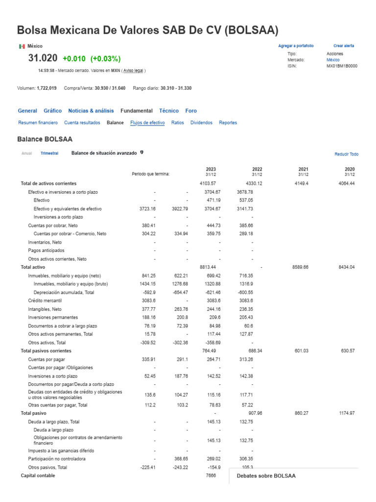 Balance General de Bolsa Mexicana de Valores A (BOLSAA) - Investing.com ...