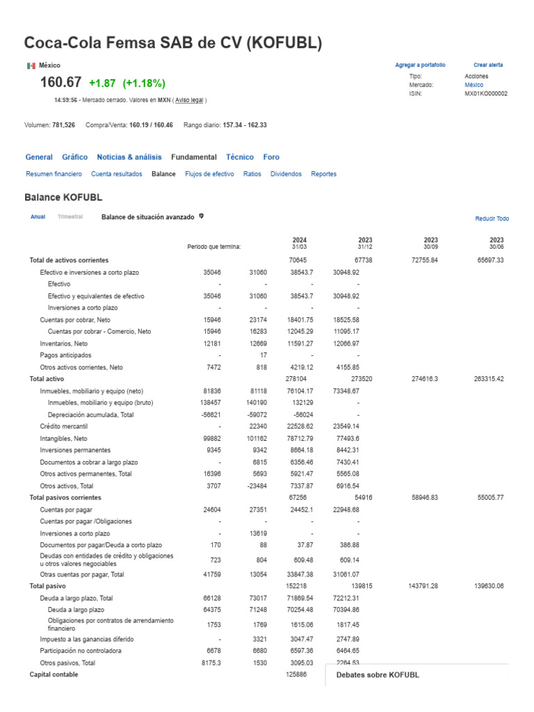 Balance General de Coca Cola Femsa L (KOFUBL) - Investing.com México ... Balance General de Coca Cola Femsa L (KOFUBL) - Investing.com México ...