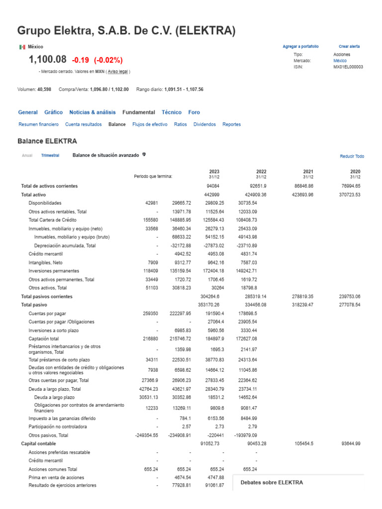 Balance General de Elektra (ELEKTRA) - Investing - Com México | PDF | Compartir (Finanzas ...
