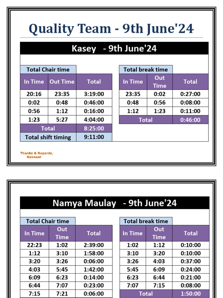 Quality Team - 9th June'24 | PDF