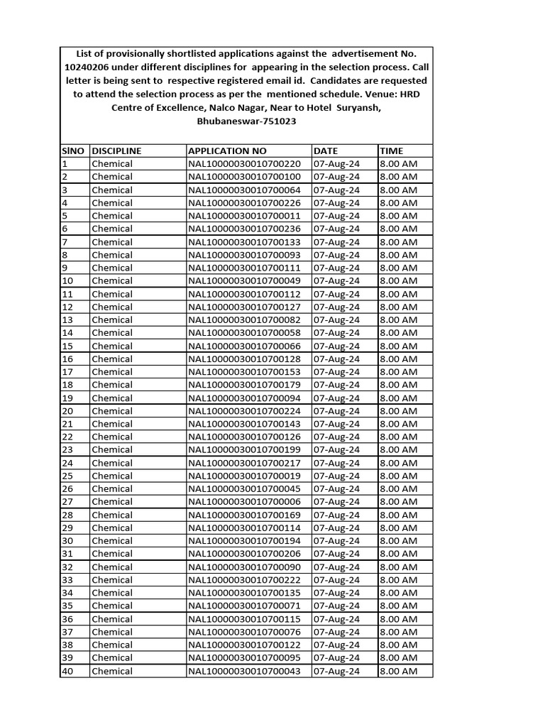 NALCO Shortlist | PDF | Chemistry | Physical Sciences