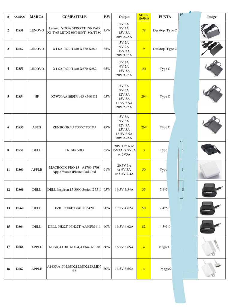Cargadores Logo 22052024 | PDF | Lenovo | Dell