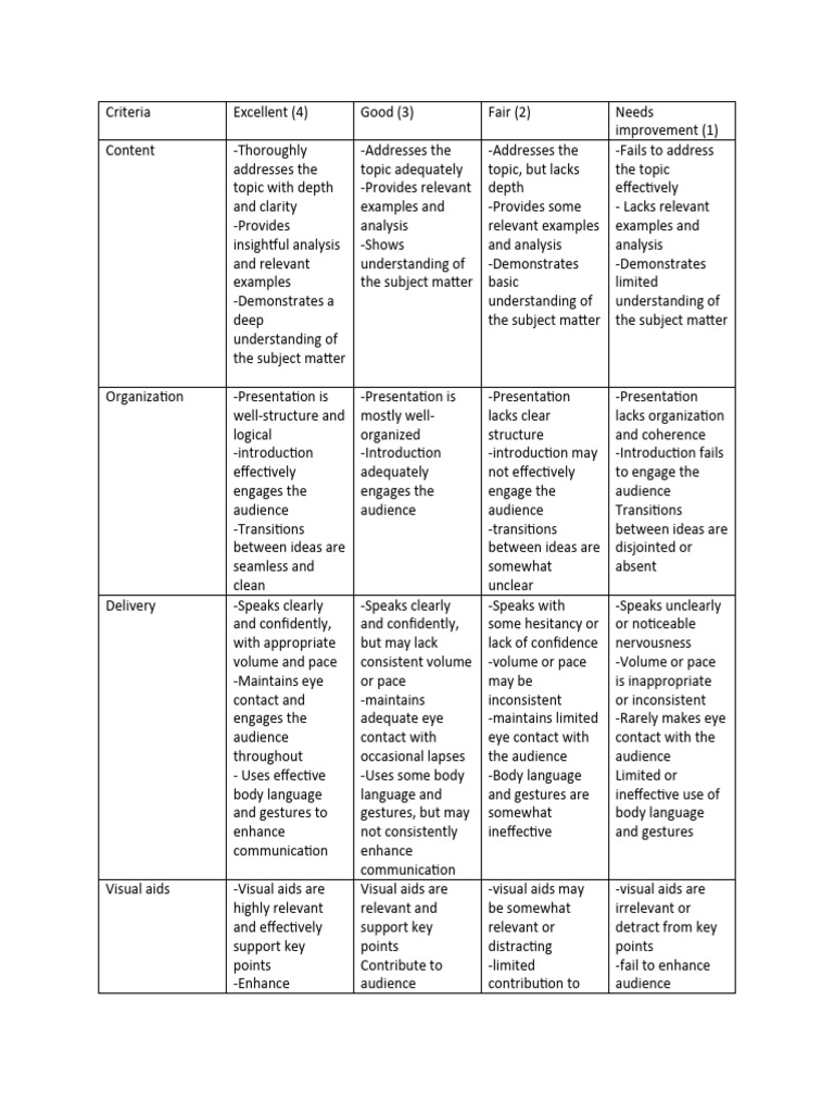 Criteria Oral Presentation | PDF | Crecimiento personal y profesional