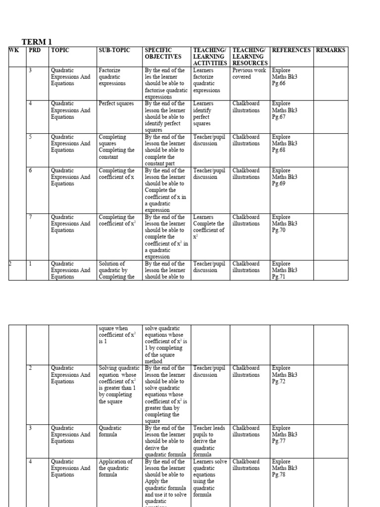 Maths Form 3 | PDF | Quadratic Equation | Trigonometry