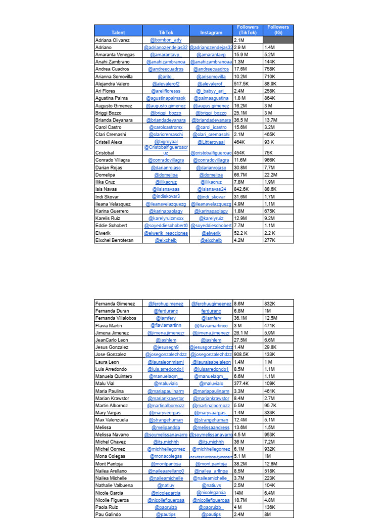 Roster (List Only) | PDF | National Football League | American Football
