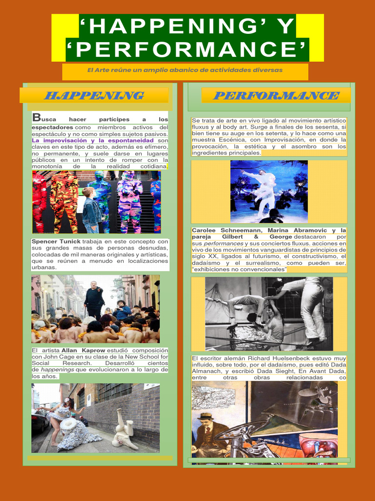 Happening y Performance | PDF | Arte