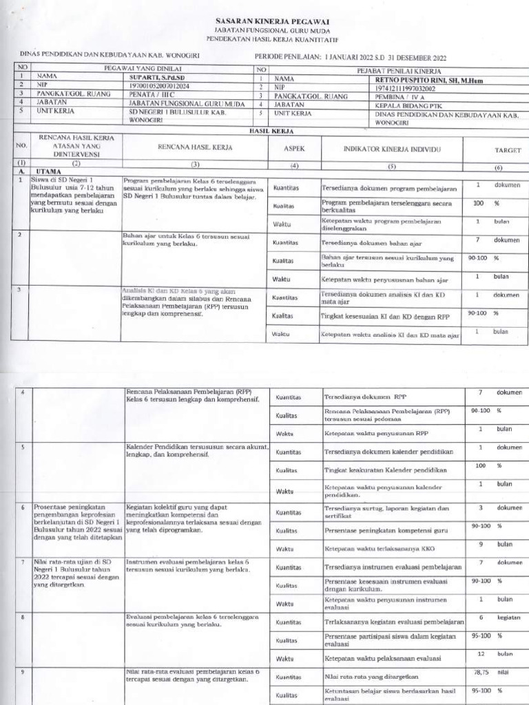 SKP SUPARTI 2022 - Compressed | PDF
