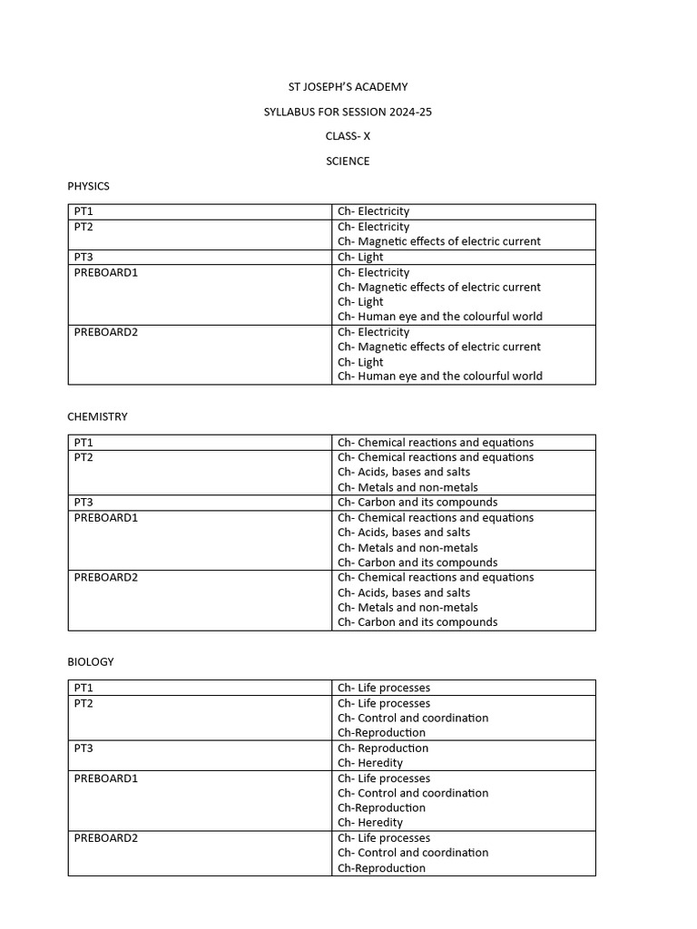 Class X Syllabus-2 | PDF | Equations | Chemical Substances