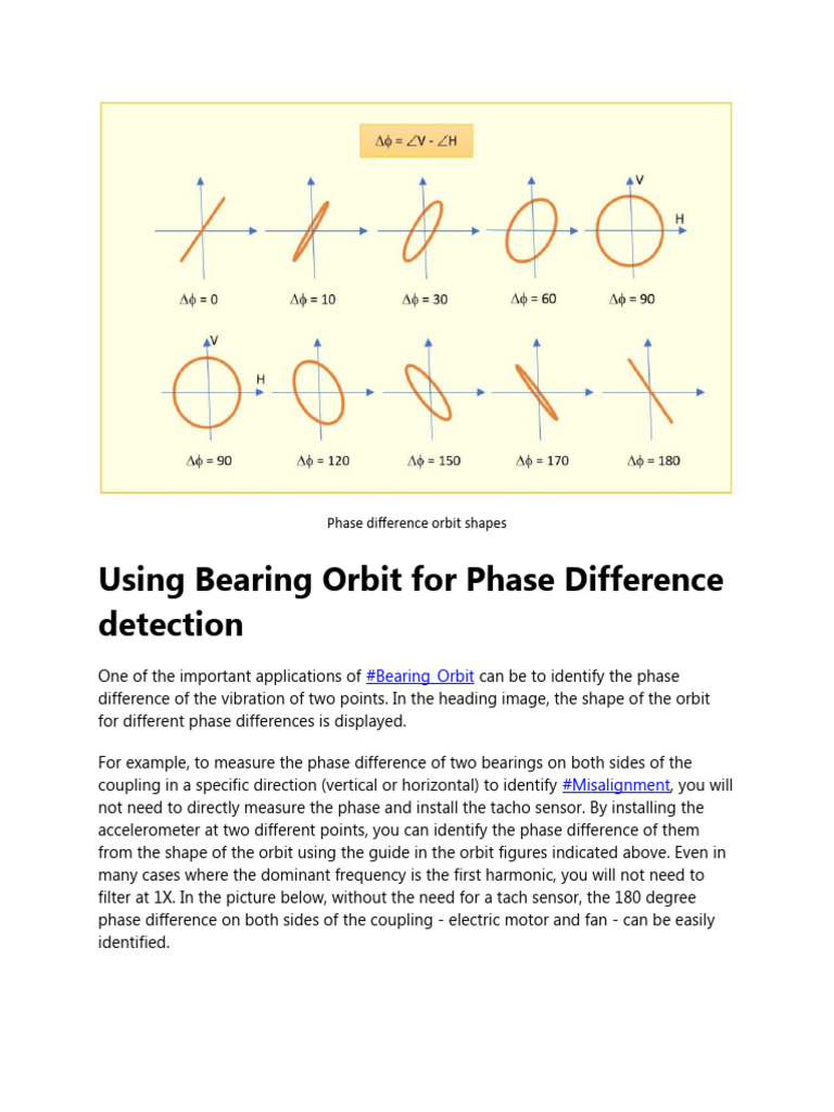 Using Bearing Orbit for Phase Difference Detection | PDF