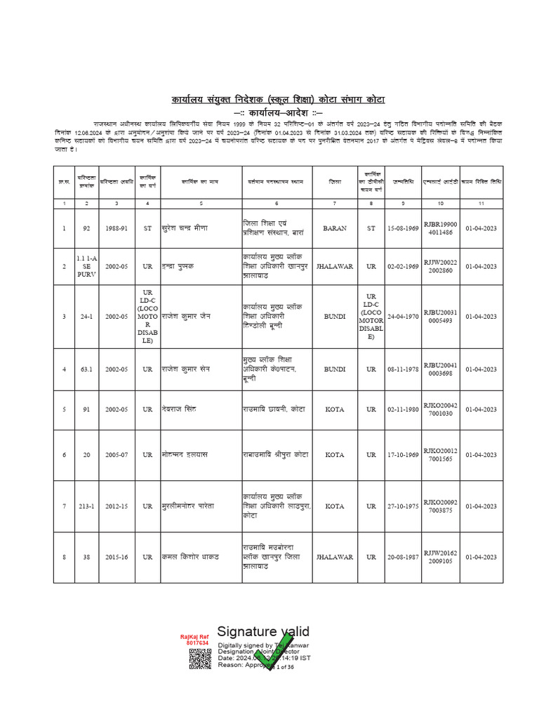 Kota Range - SA DPC 2023-24 Selection Order | PDF | Secure ...