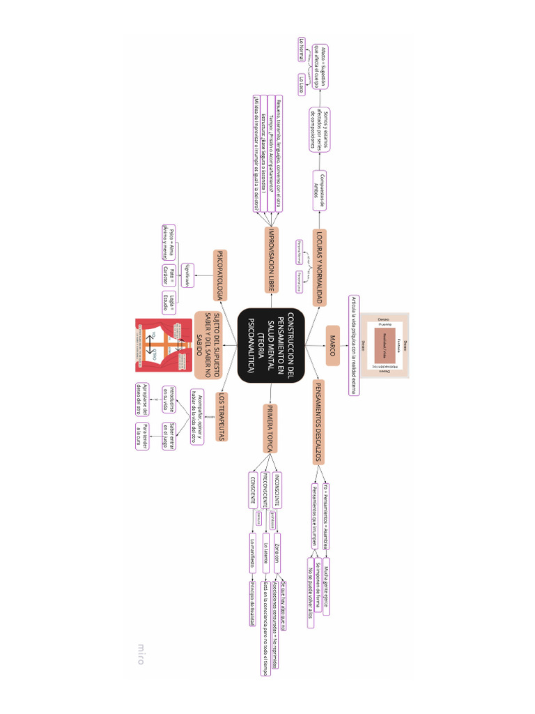 Mind Map para Imprimir | PDF
