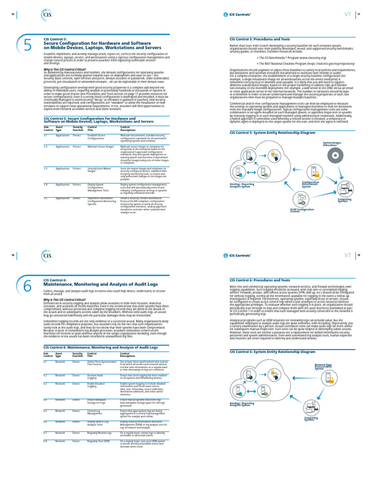 CIS Controls V7.0.1-EBOOK - Parte6 | PDF | Security | Computer Security