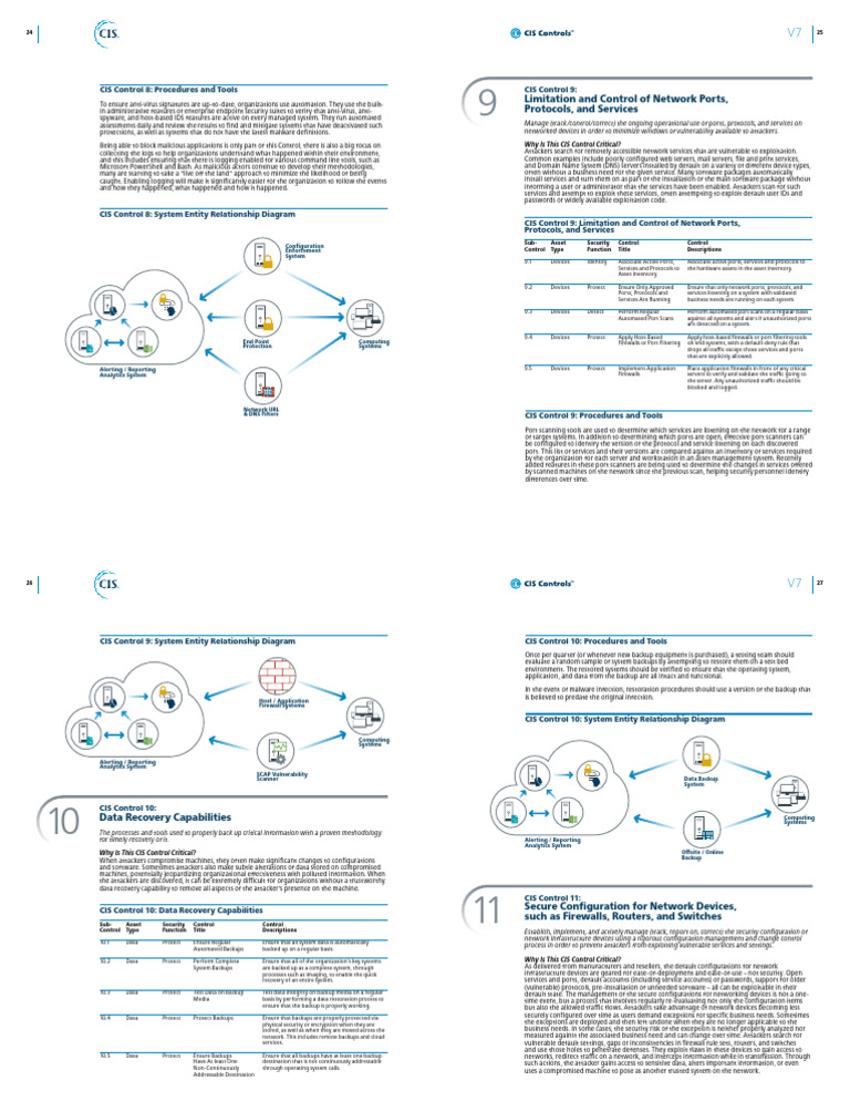 CIS Controls V7.0.1-EBOOK - Parte8 | PDF | Port (Computer Networking) | Firewall (Computing)
