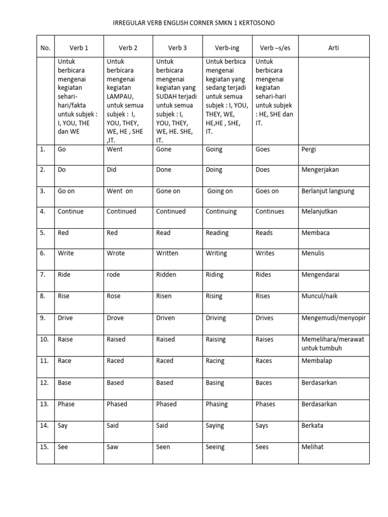 Irregular Verb | PDF