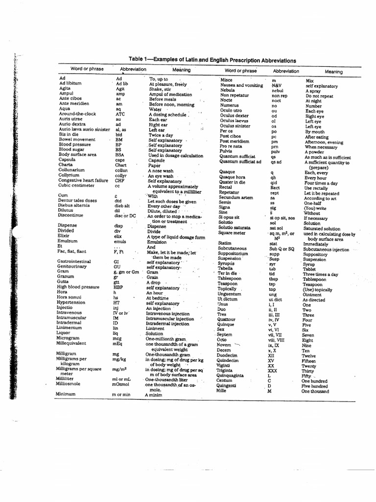Prescripion Abbreviations | PDF | Pharmacology | Pharmaceutical Sciences