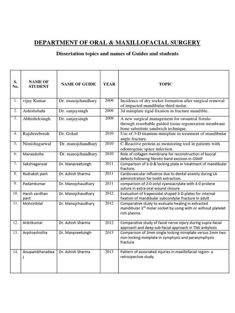 Oral & Maxillofacial Surgery Research Topics | PDF | Medical ...