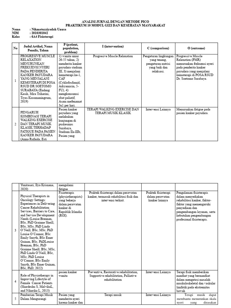 Analisis Metode PICO dalam Kesehatan | PDF