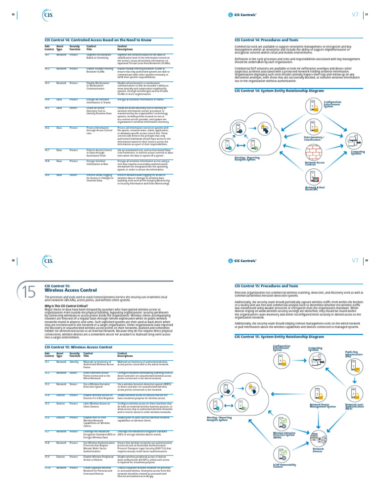 CIS Controls V7.0.1-EBOOK - Parte11 | PDF | Computer Network | Wireless ...