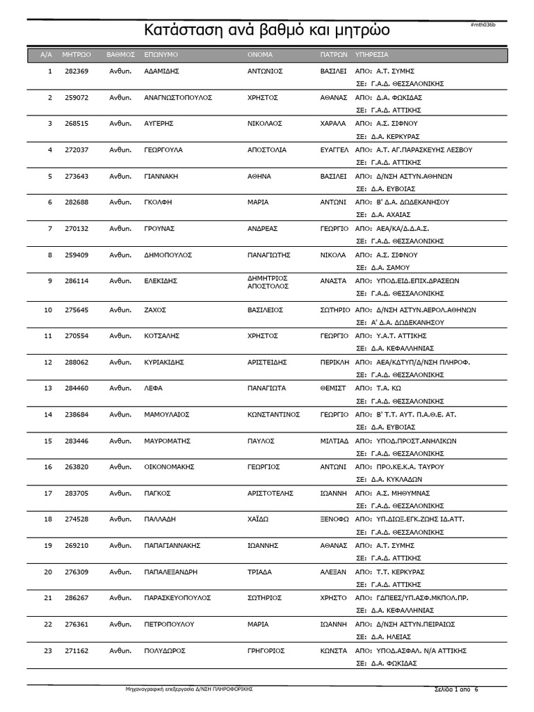 ΠΙΝΑΚΑΣ Α΄ | PDF
