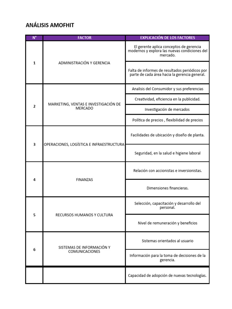 07 Plantilla Matriz AMOFHIT 2 | PDF | Business | Mercado (economía)