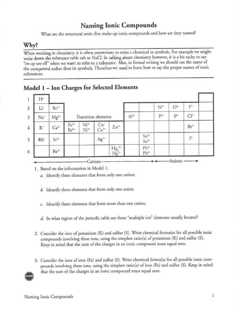 Naming Ionic Compounds | PDF