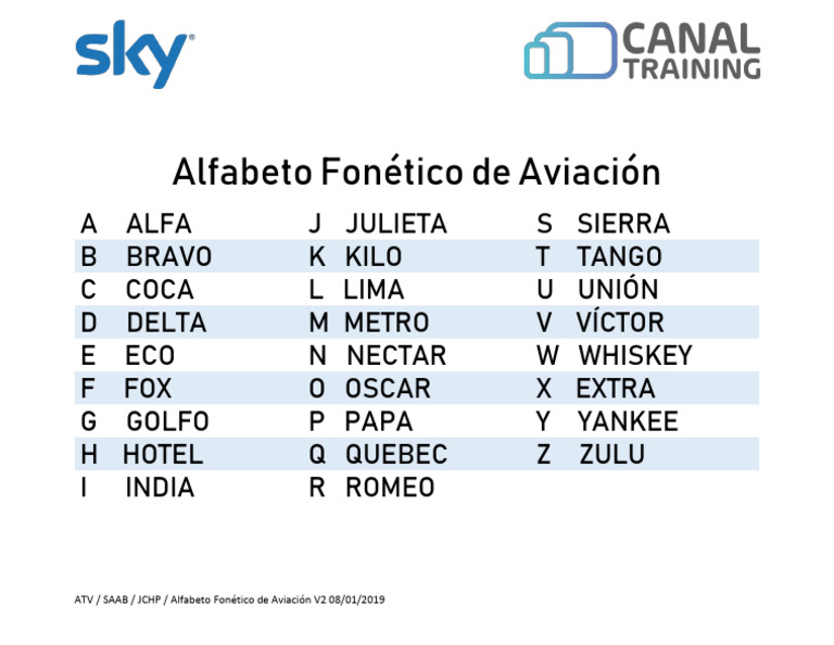 Alfabeto Fonetico | PDF