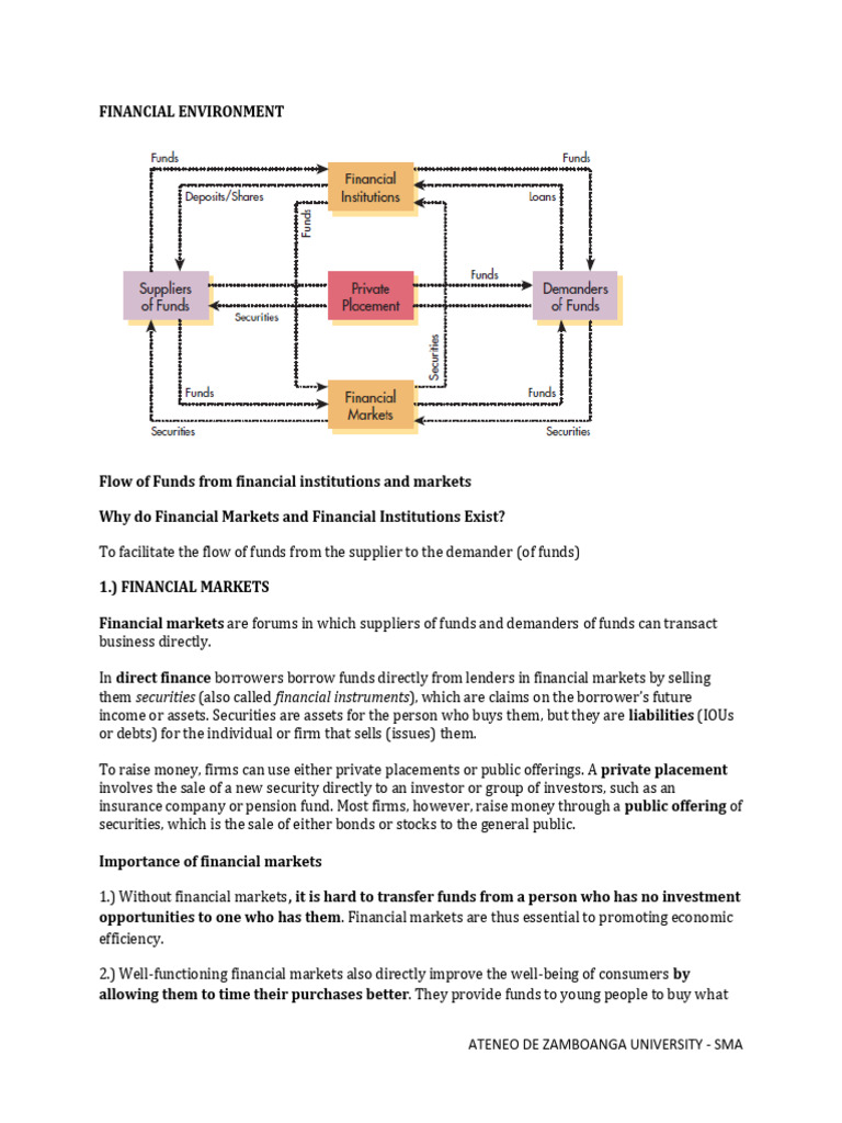 Understanding Financial Markets & Institutions | PDF | Financial ...