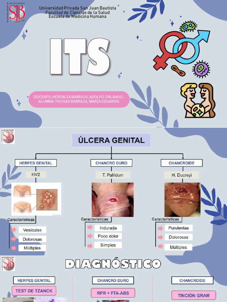 ITS (1) | Download Free PDF | Medical Specialties | Sexually ...