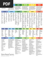 BTEC ICT Command Words Guide | PDF | Reason | Argument