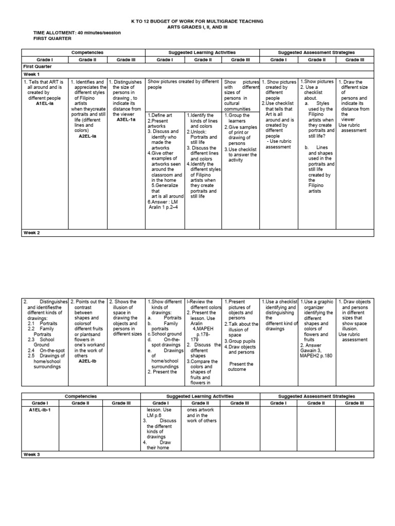 Arts Bow GR 123 Q 1 To 4 | PDF | Drawing | Rubric (Academic)