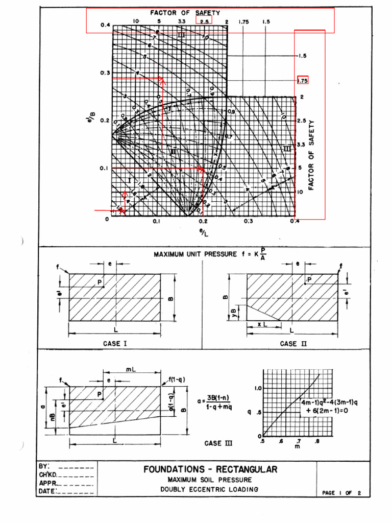 Figure 1 Biaxial Soil Pressure | PDF