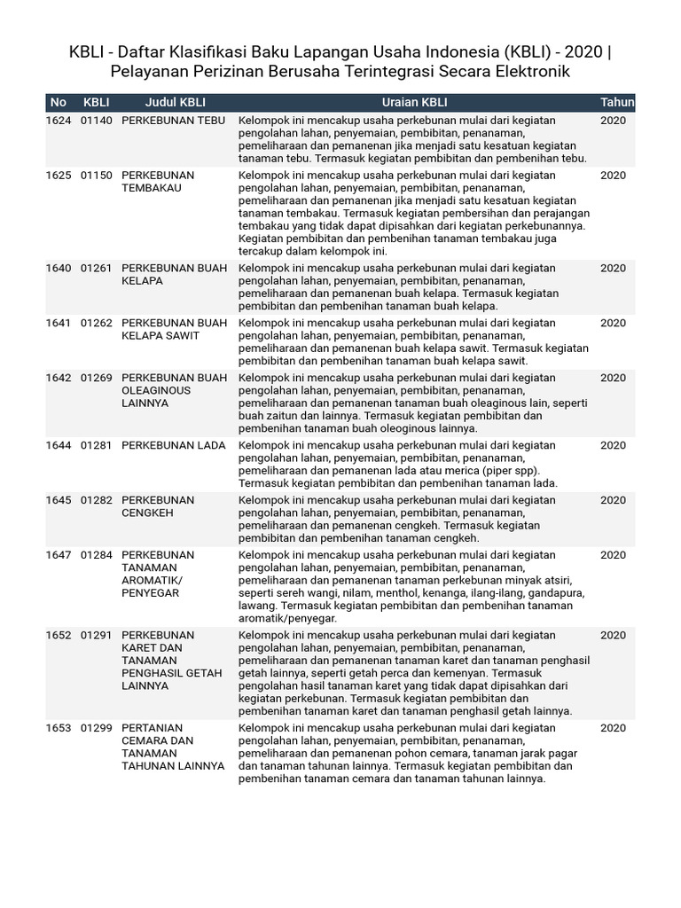 Kbli Perkebunan | PDF | Bisnis | Sains & Matematika