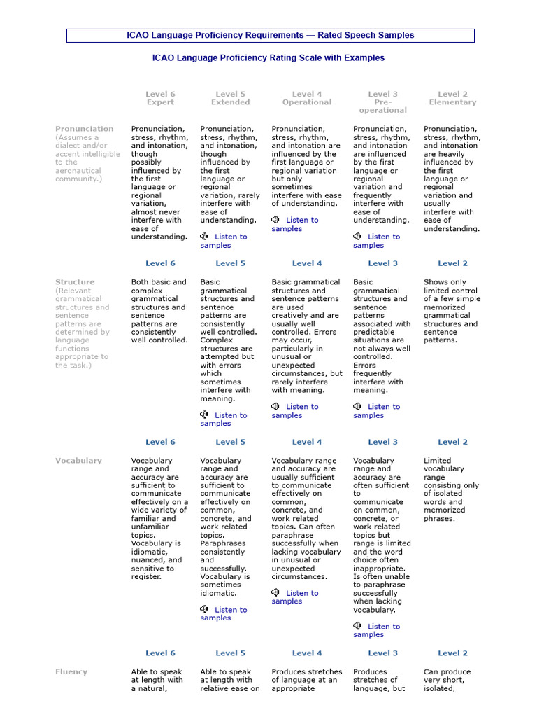 ICAO Language Proficiency Requirements - Rated Speech Samples | PDF ...