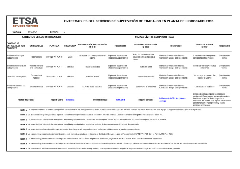 Cuadro de Entregables Rev 1 | PDF