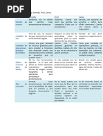 Comparativa: Genially, Canva y Prezi | PDF