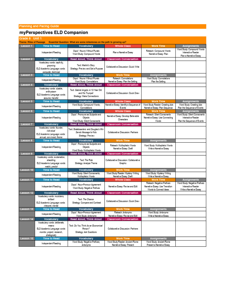 Grade 8 ELD Lesson Planning Guide | PDF | Word | Vocabulary