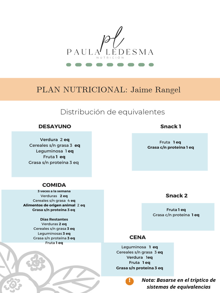 Plan Nutricional de Jaime Rangel | PDF | Vegetales | ensalada