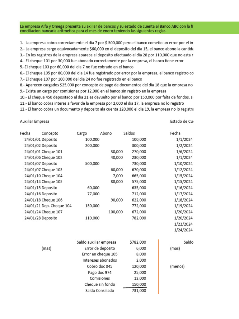 Actividad de Proceso Cotable | PDF | Cheque | Bancos