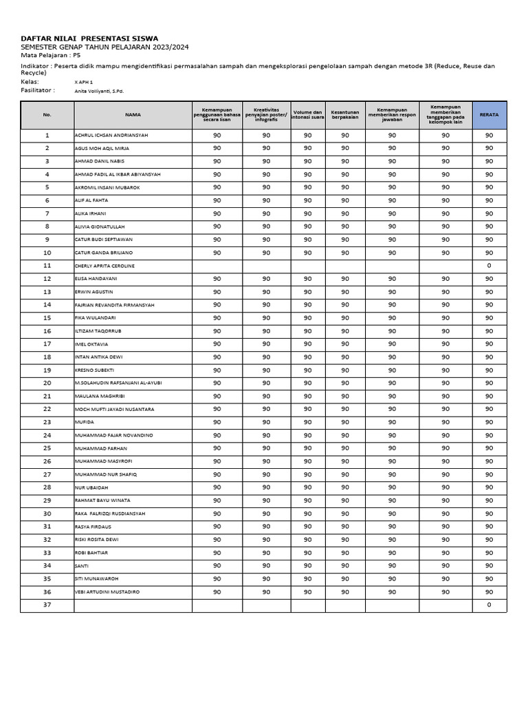 APH 1 - Nilai Tahap 2 Kontekstual - Presentasi | PDF