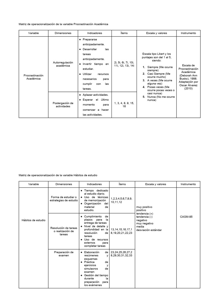Operalizacion de Habitos de Estudio y Procrastinacion | PDF | Dilación ...