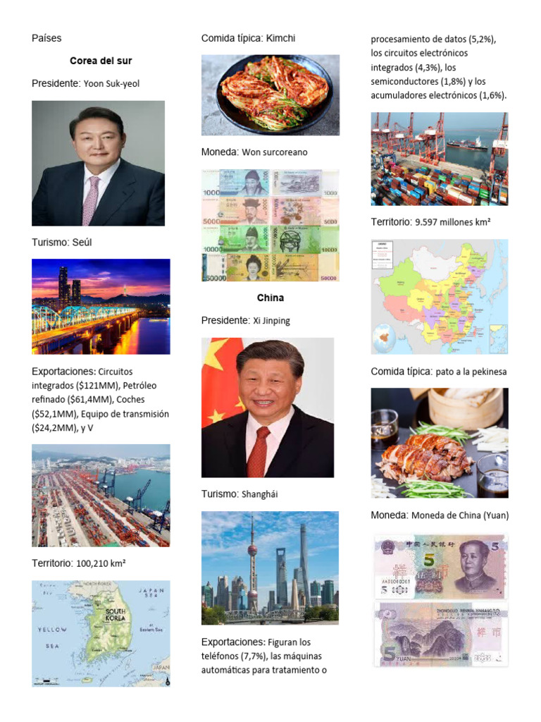 Países | PDF | Malasia